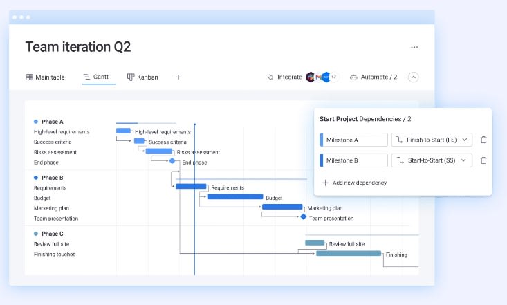 Project Management: What is Project Management?