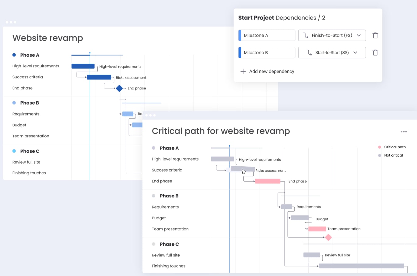 Portfolio Management for Projects: A Complete Guide