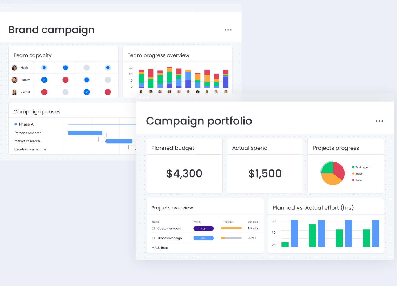 Portfolio Management for Projects: A Complete Guide