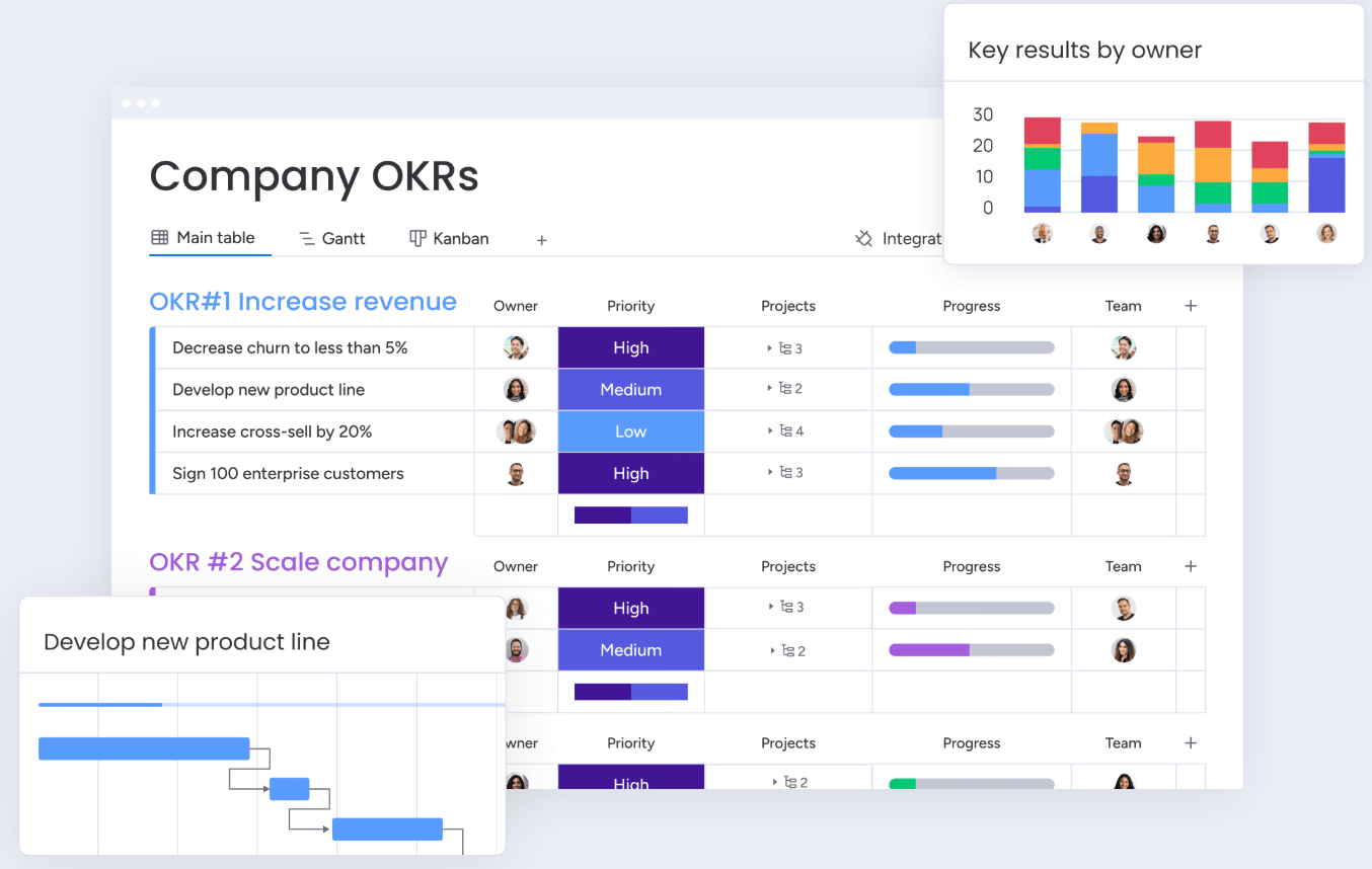 Portfolio Management for Projects: A Complete Guide