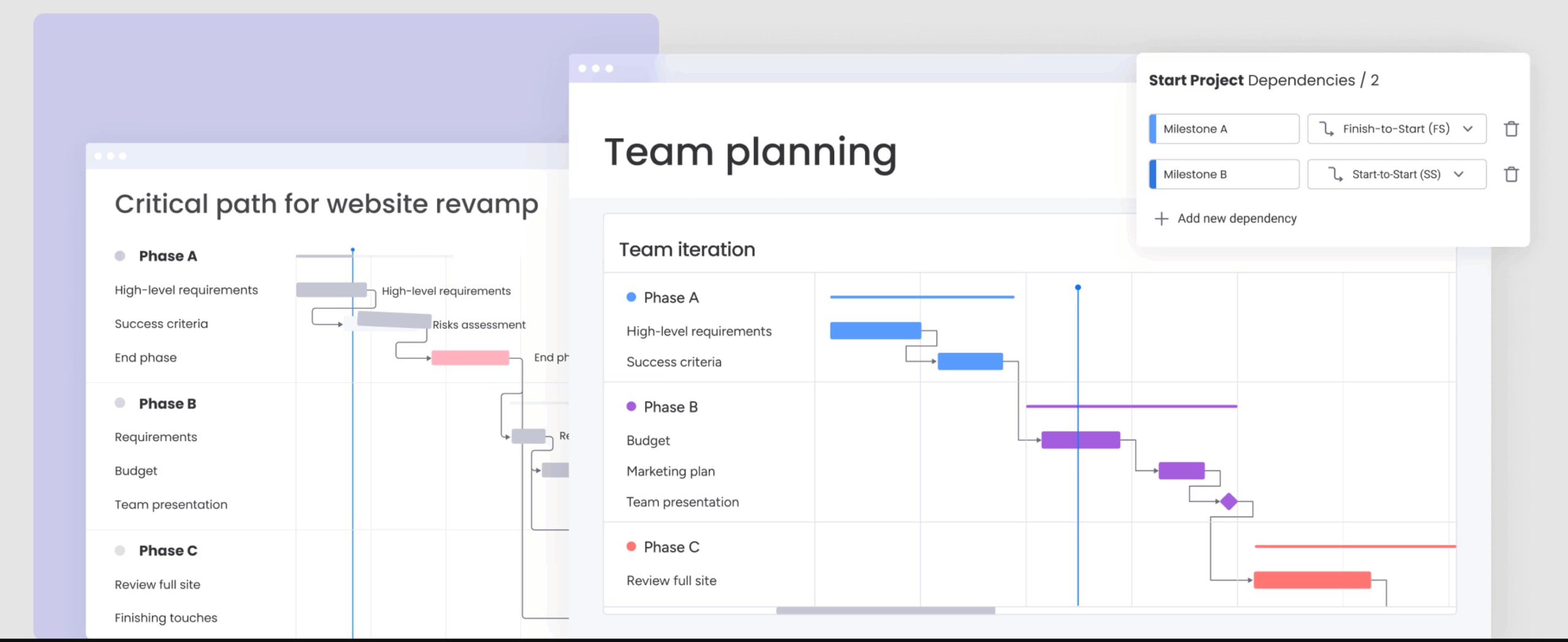 SWOT Analysis in Project Management Guide
