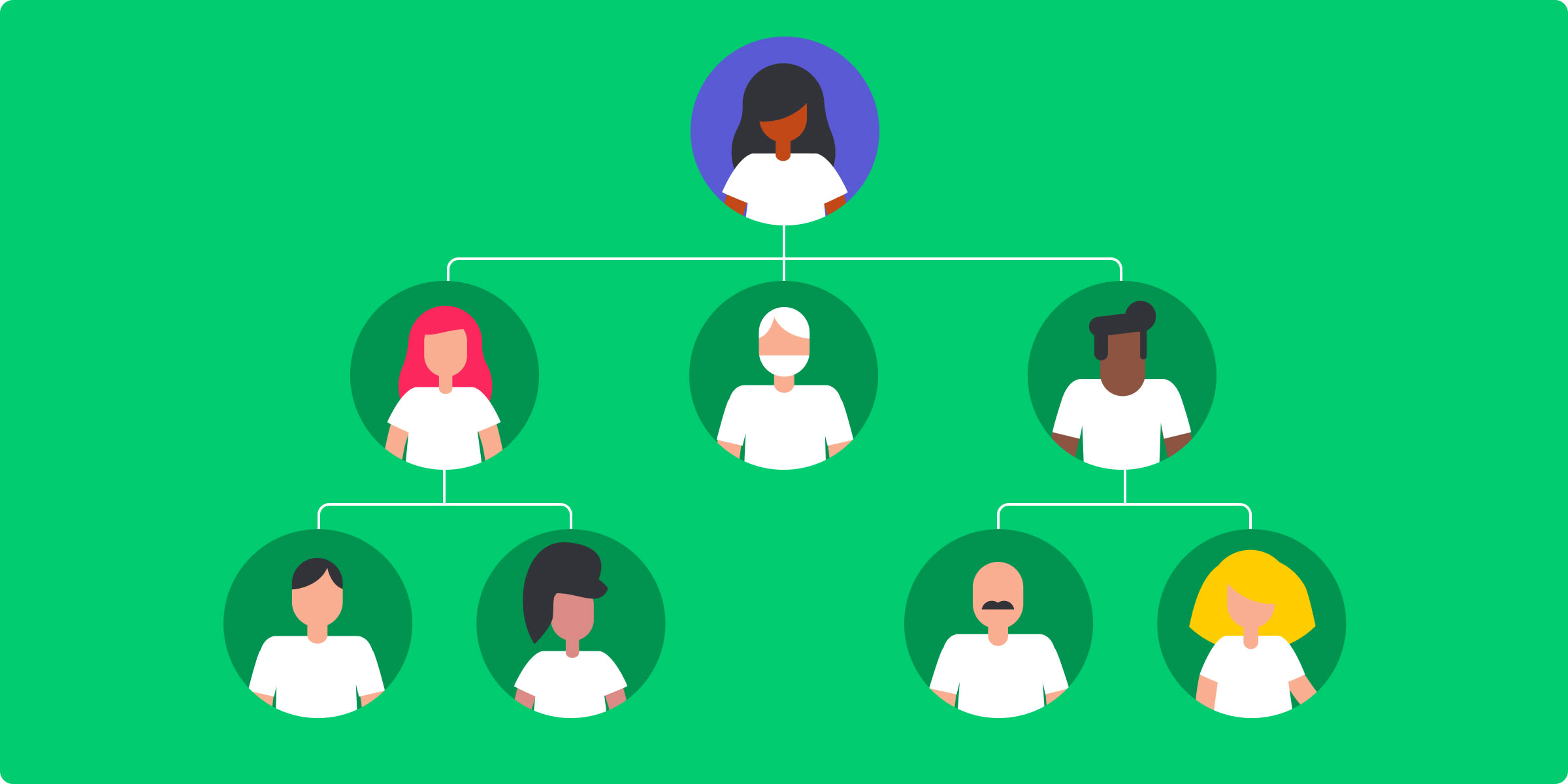 What is micromanaging? 6 warning signs | monday.com Blog