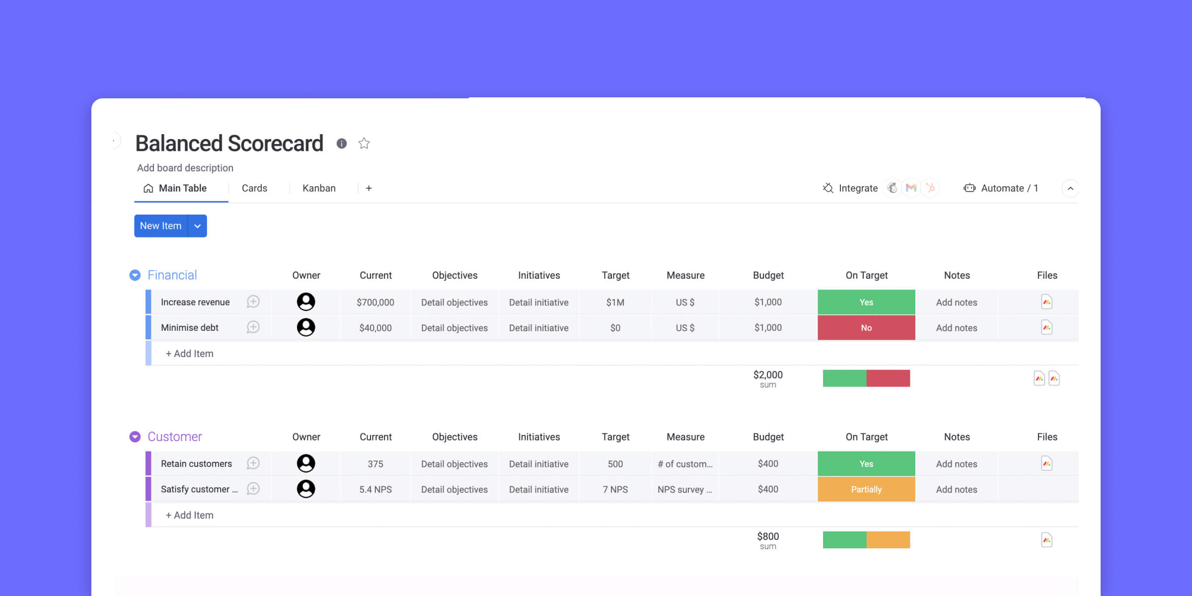 How To Create A Balanced Scorecard In Excel - Infoupdate.org
