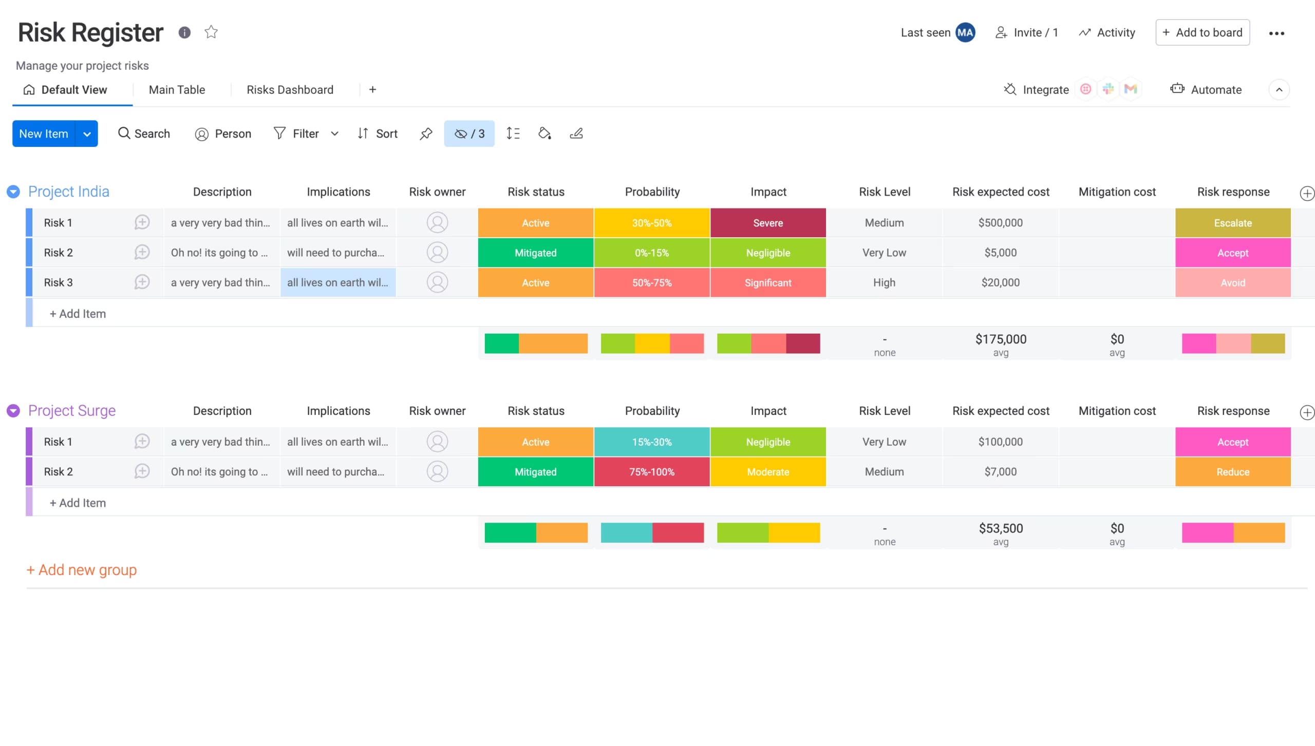 SWOT Analysis in Project Management Guide
