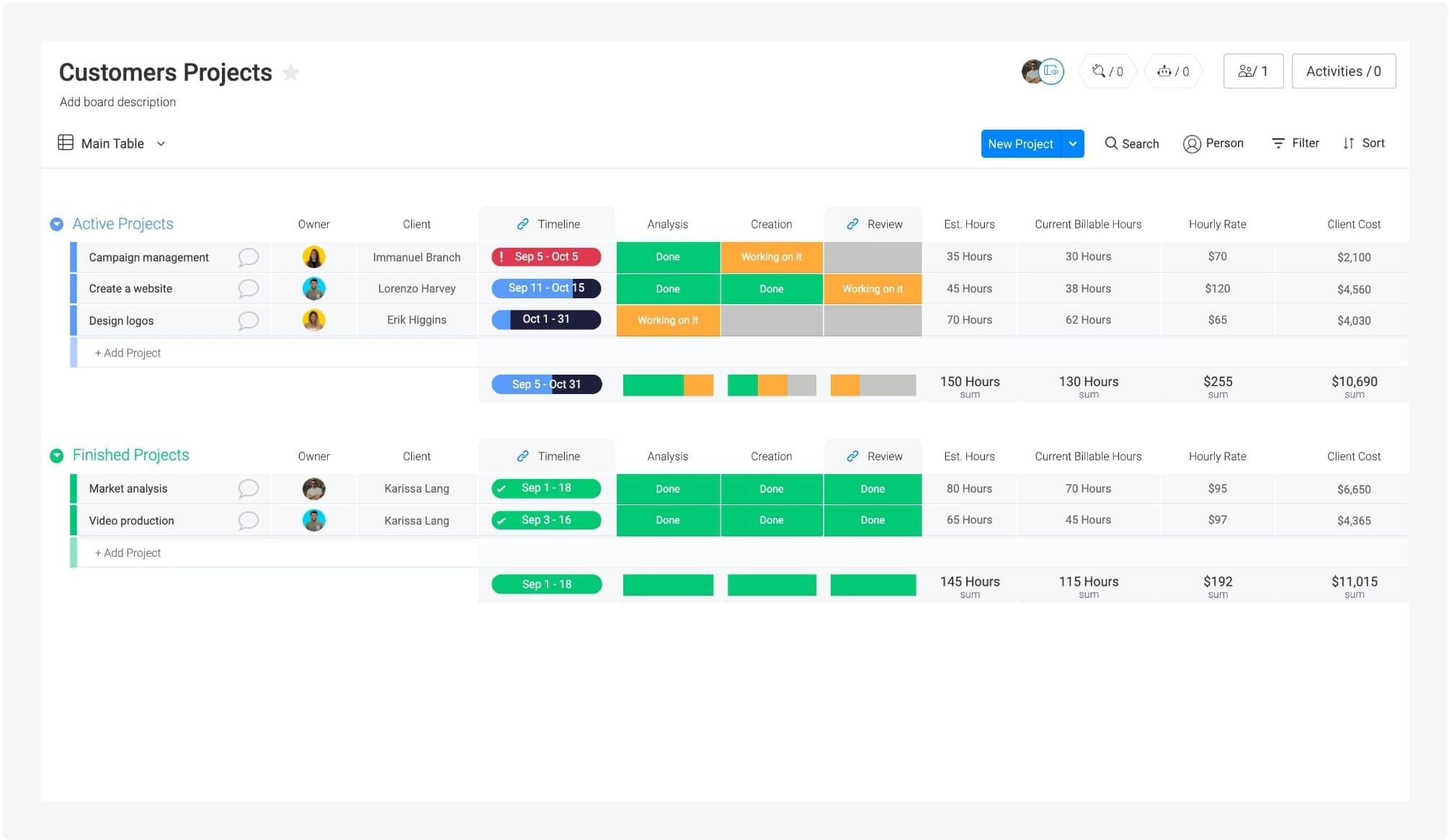 Suivi client : définition et exemples avec tableau de suivi des clients