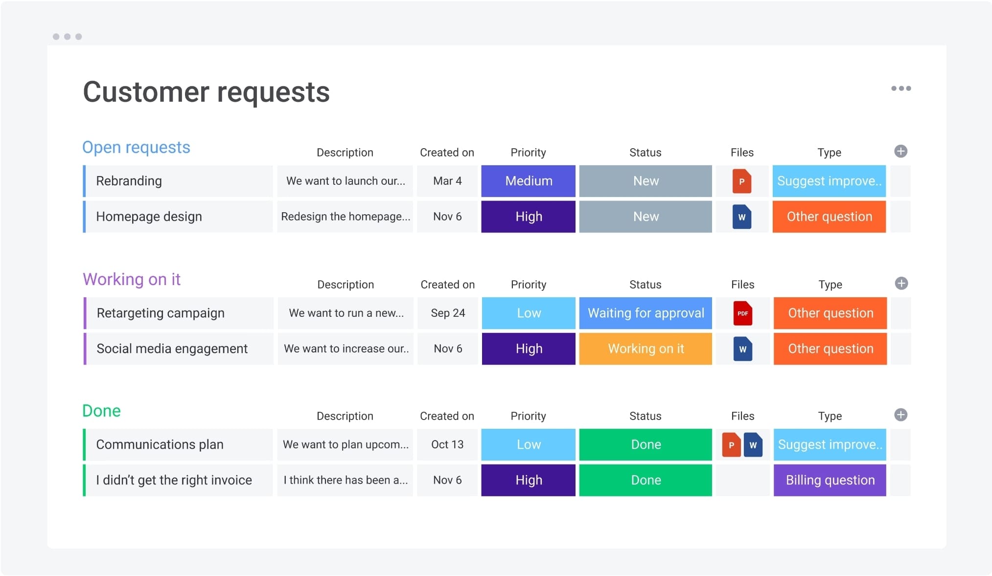 Suivi client : définition et exemples avec tableau de suivi des clients