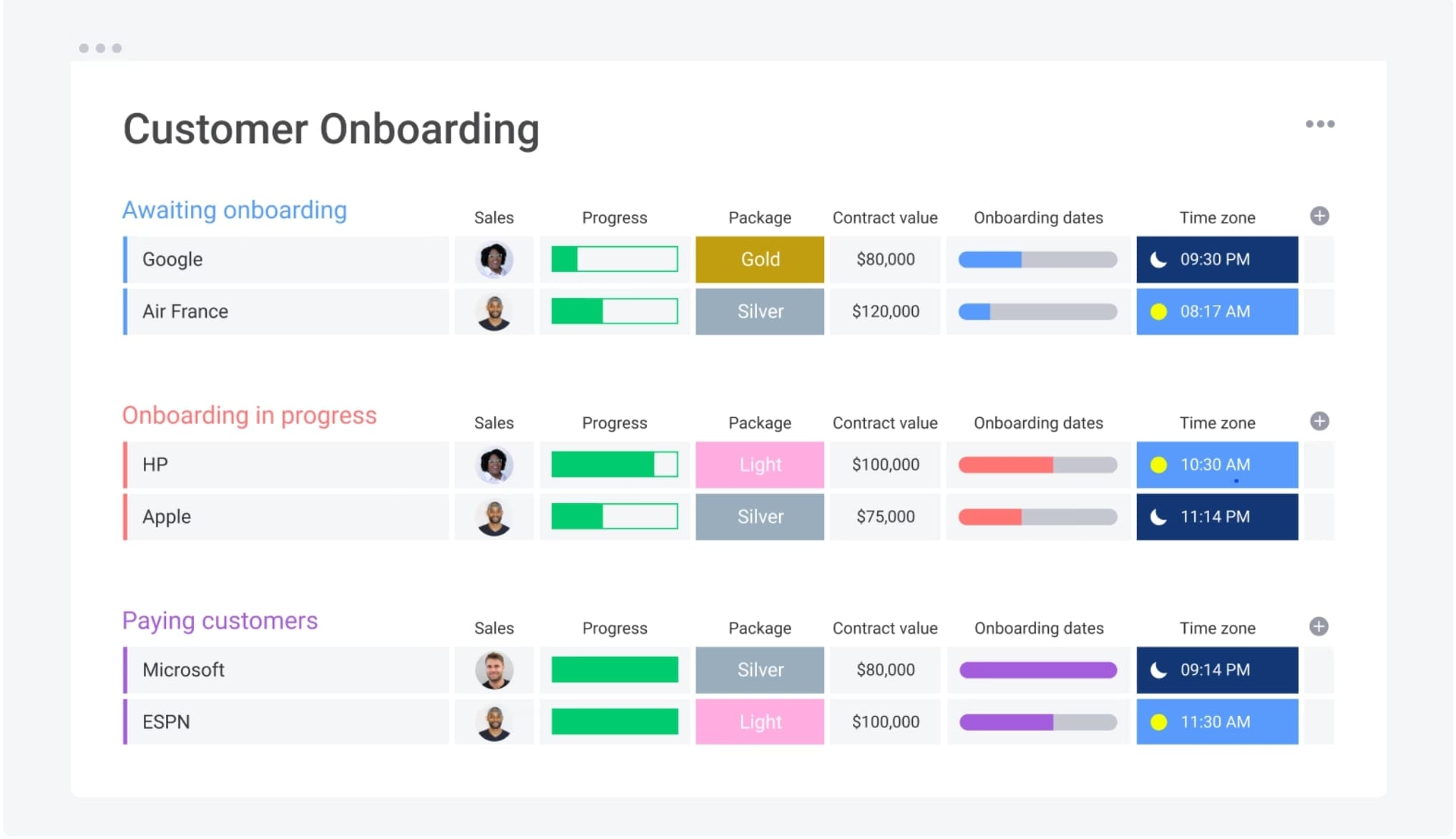 Suivi client : définition et exemples avec tableau de suivi des clients