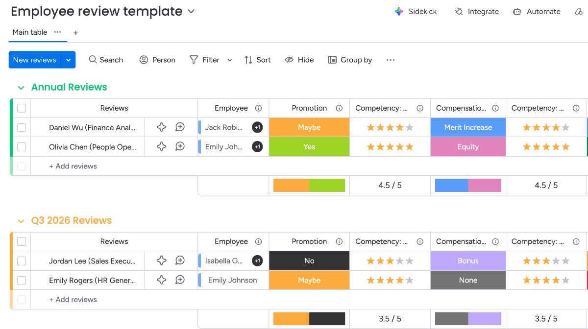 Employee Review Template: Types, Examples, And Best Practices