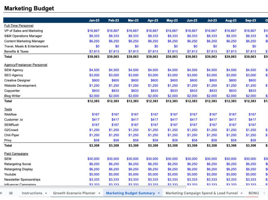 9 Free Project Budget Templates for Every Team [2026]