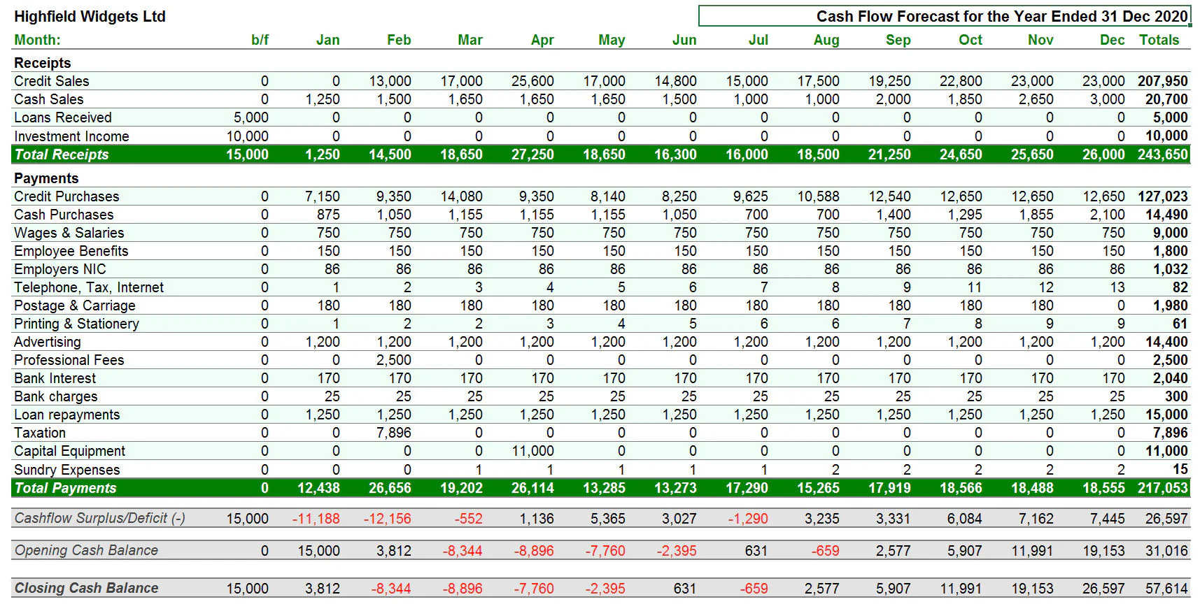 Financial Forecast Template for Excel and Small Business