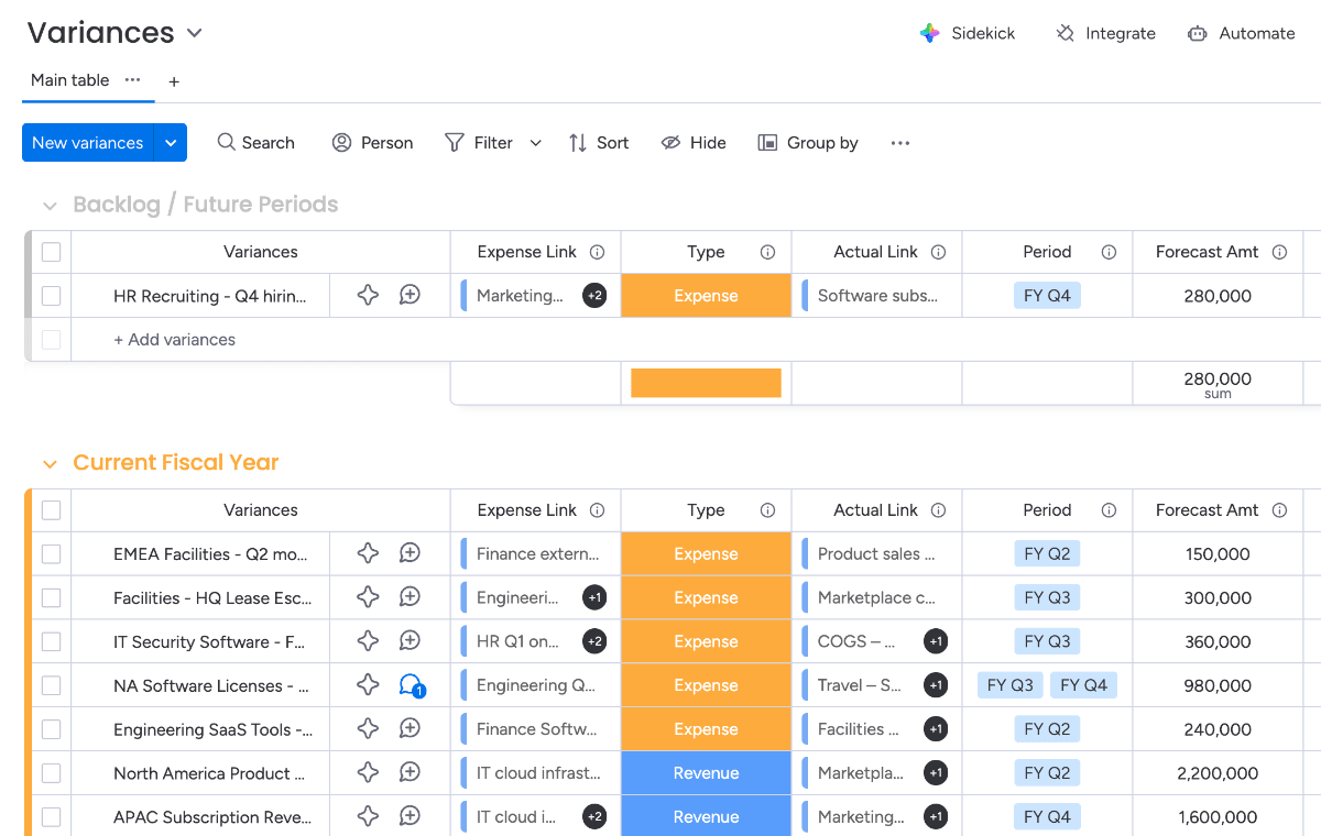 Financial Forecast Template for Excel and Small Business