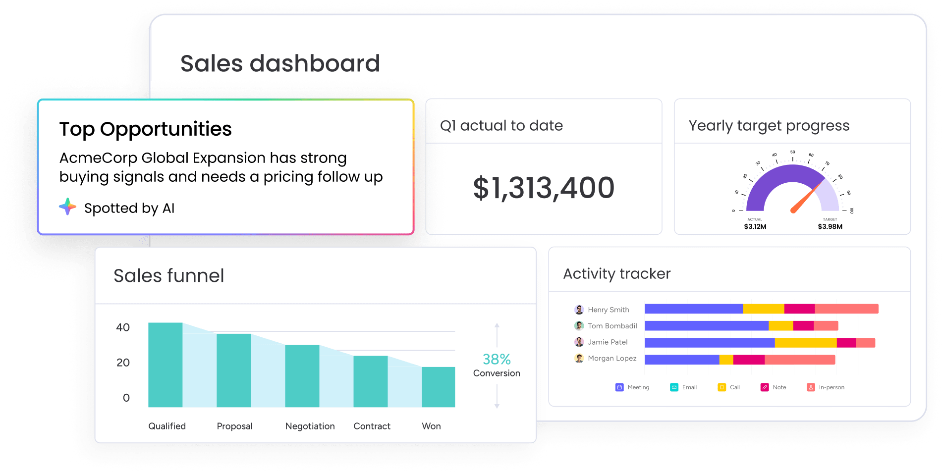 CRM Automation AI Automates Data For Smarter Sales