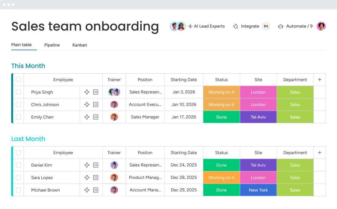 Sales Project Management: Structure, Track And Deliver