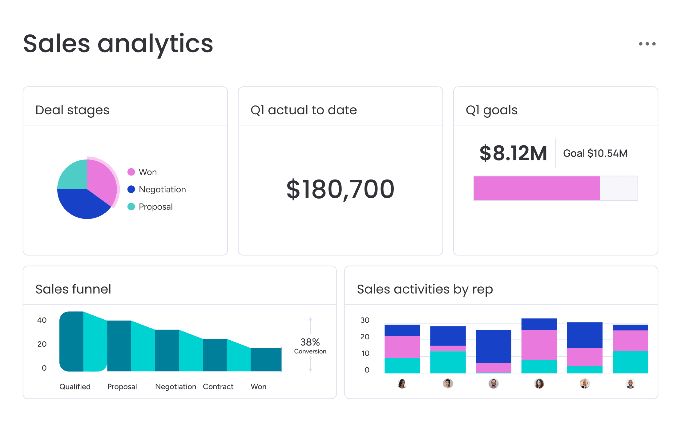 Outreach Sales Agent: Automate Prospecting And Follow-Ups