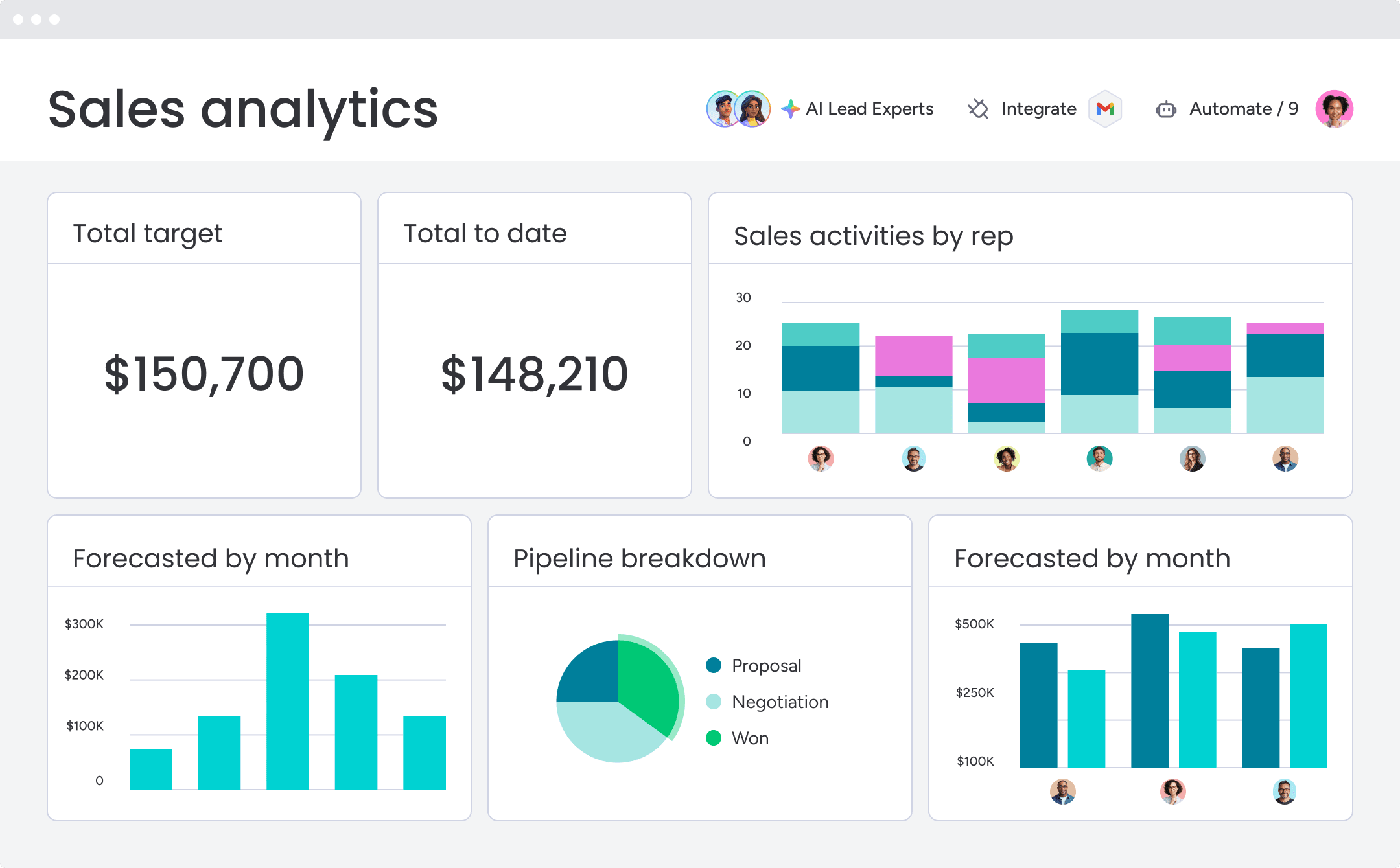 Target Account Selling Methodology: 6 Steps and Framework