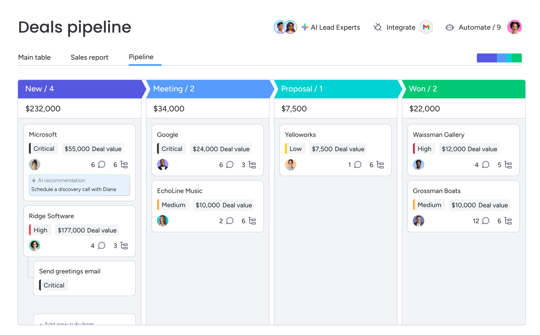 Target Account Selling Methodology: 6 Steps and Framework
