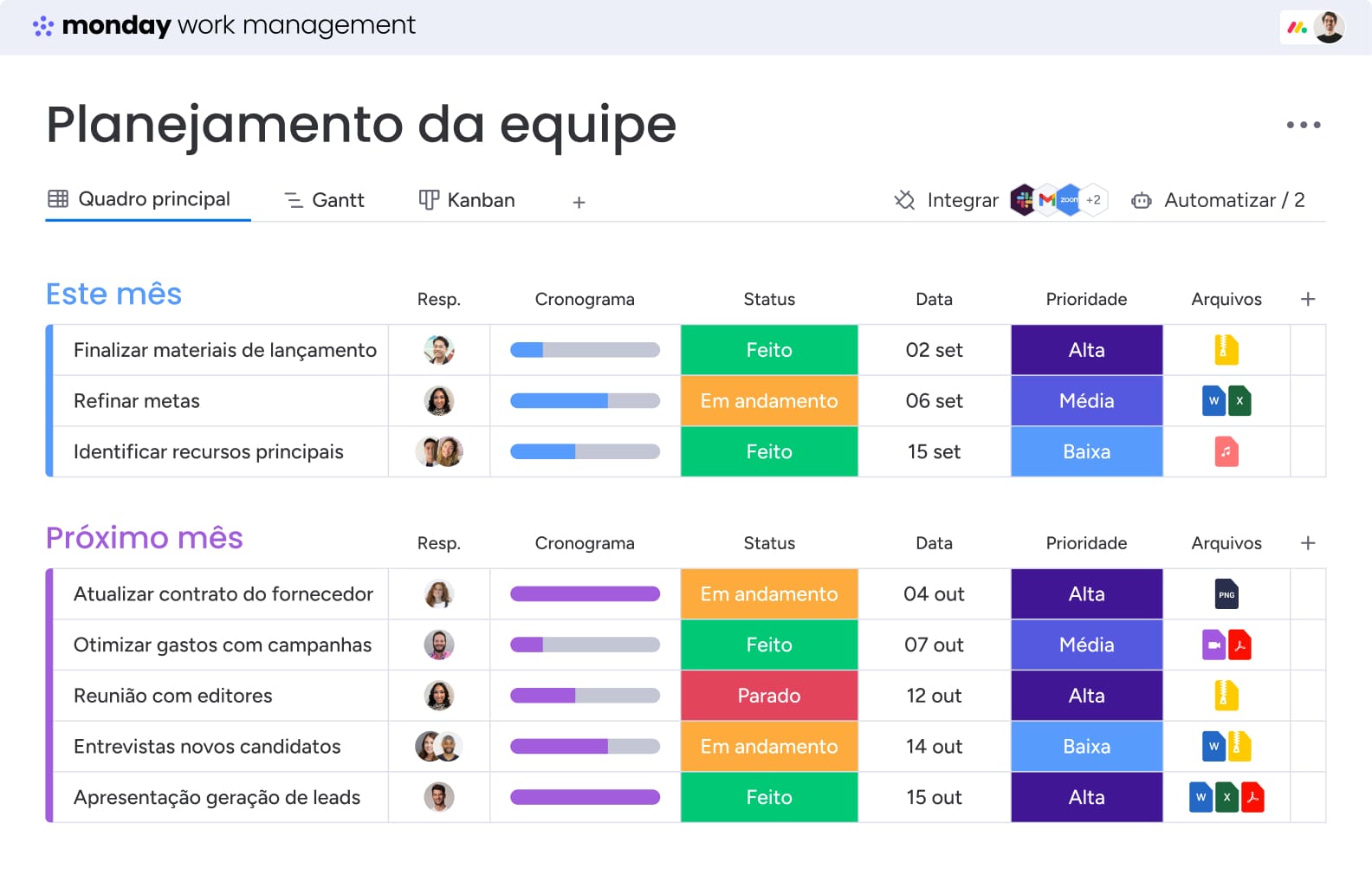 Diagrama de Pareto: o que é, como criar e 5 exemplos práticos