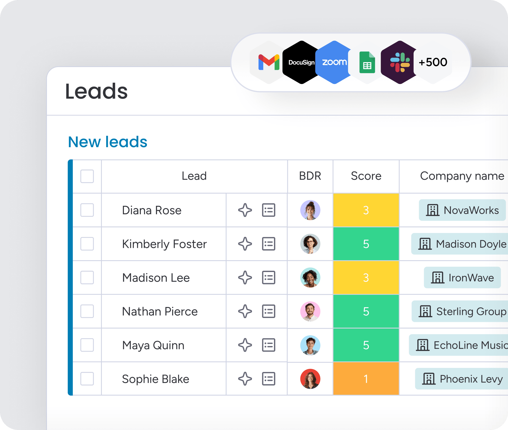 Lead Management Process: 7 Stages to Drive Revenue