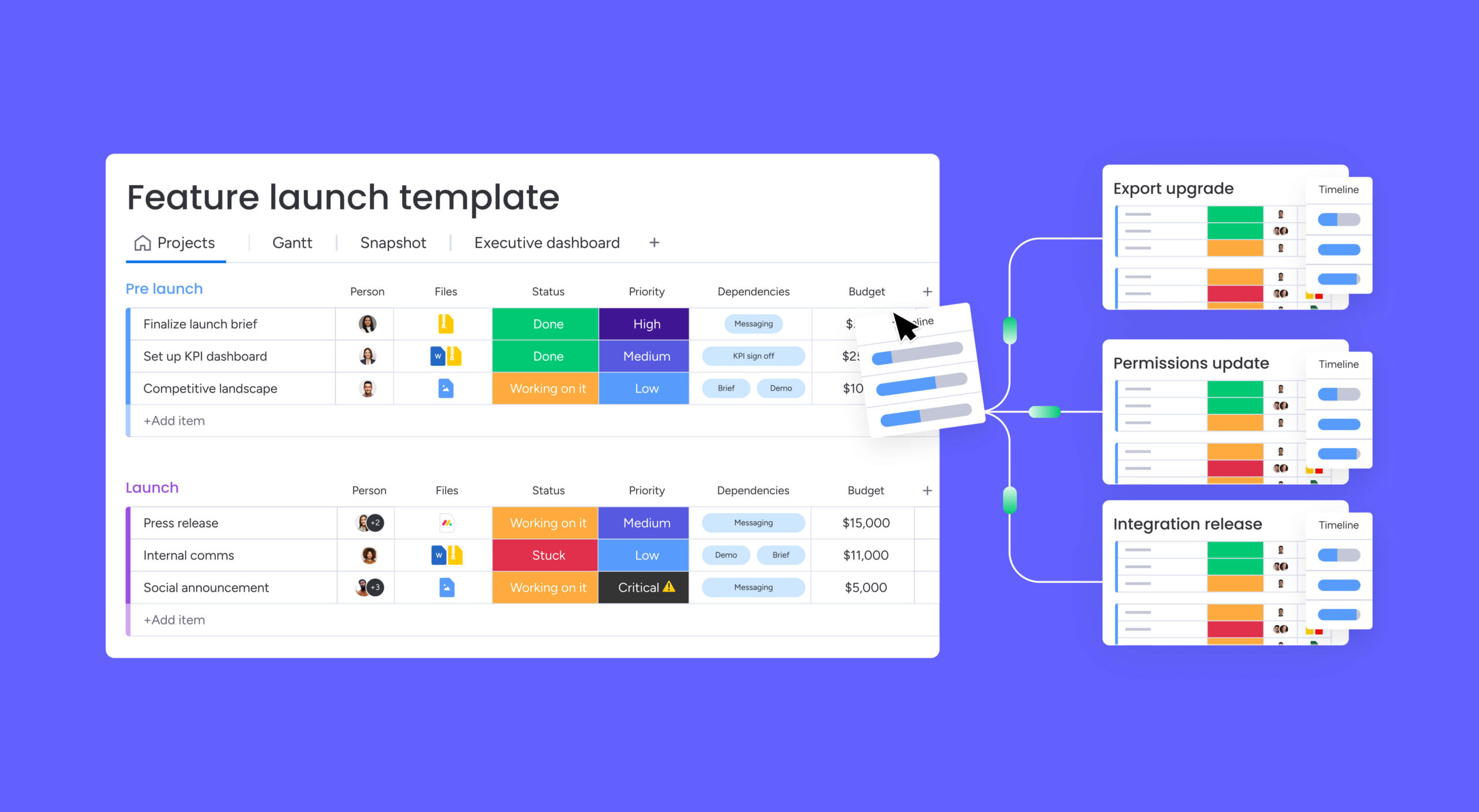 A/B Testing: What It Is, How It Works, and Real Examples