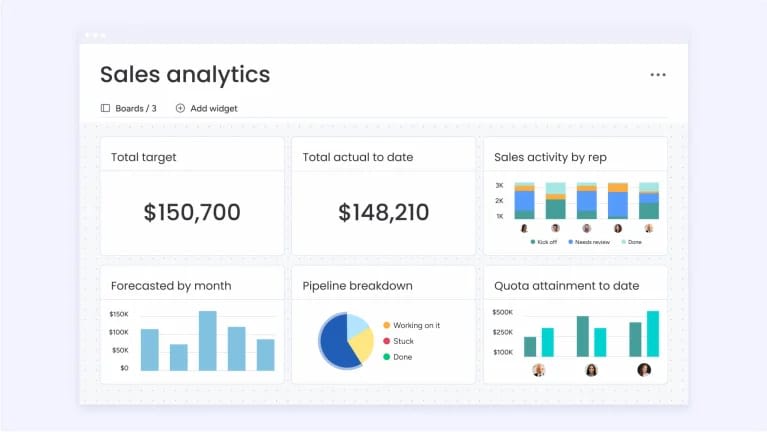 Best KPI templates for effective performance tracking in 2026 | monday ...