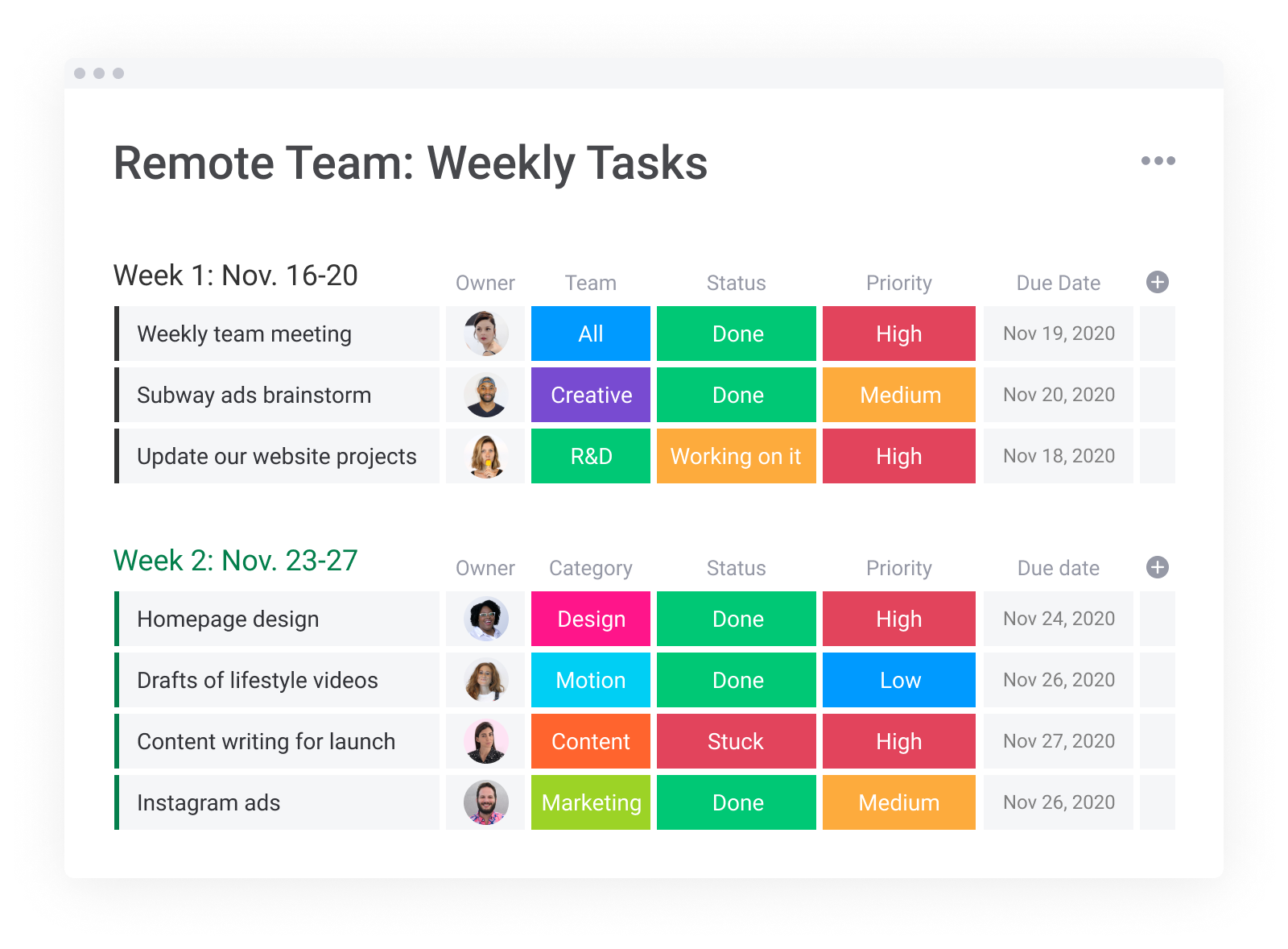 2021 Guide To Task Management Monday Blog