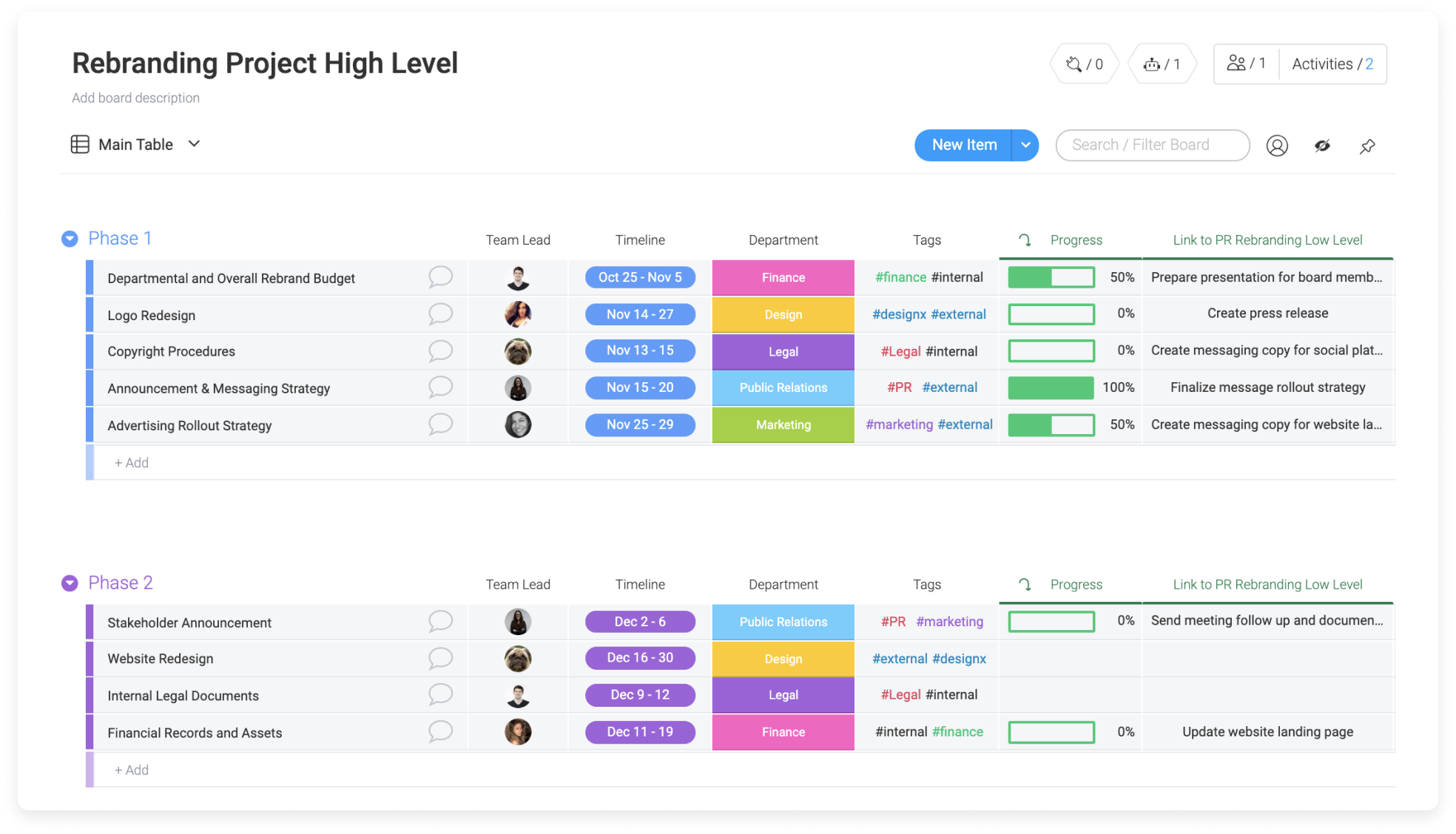 What Is A Project In Project Management Monday Blog