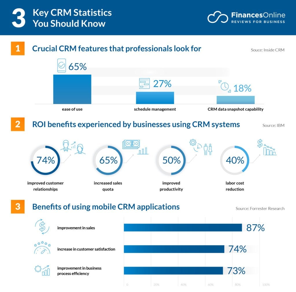 Zoho CRM Pricing 2023: Features And Plans | monday.com Blog Zoho CRM Pricing 2023: Features And Plans | monday.com Blog