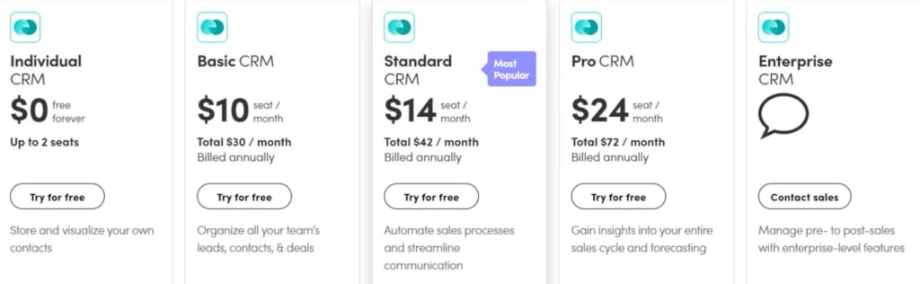 A 2023 Guide To Copper CRM Pricing And Alternatives A 2023 Guide To Copper CRM Pricing And Alternatives
