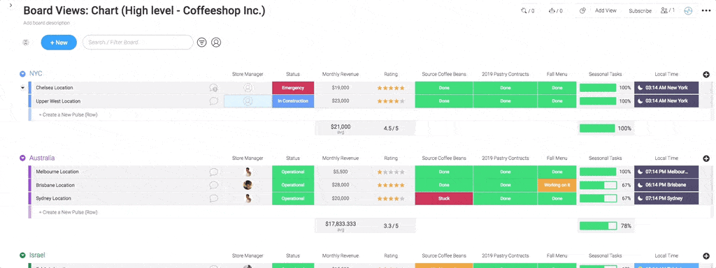 All successful projects begin with a plan. Here’s how to create your ...