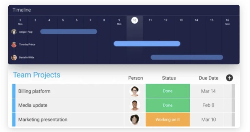 Guia Completo De Gestão De Portfólio | monday.com Blog