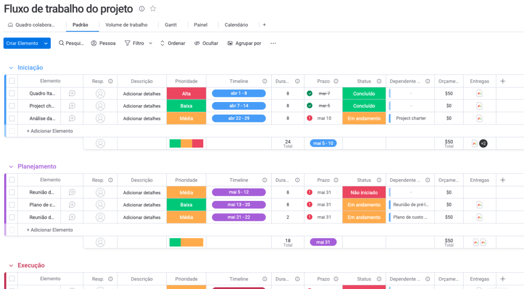Modelo de Fluxograma para Gerir de Projetos | monday.com Blog