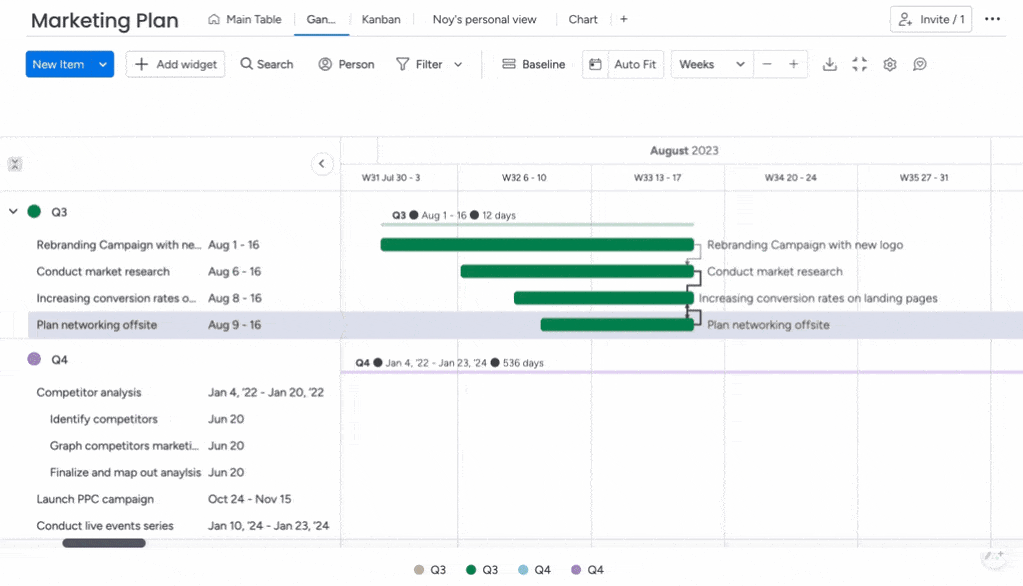 How To Manage Task Dependencies In Project Management | monday.com Blog