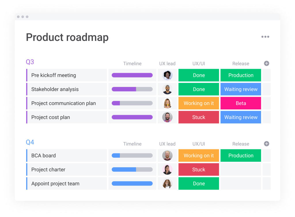 Product roadmap software: simple, customizable, and most importantly ... Product roadmap software: simple, customizable, and most importantly ...