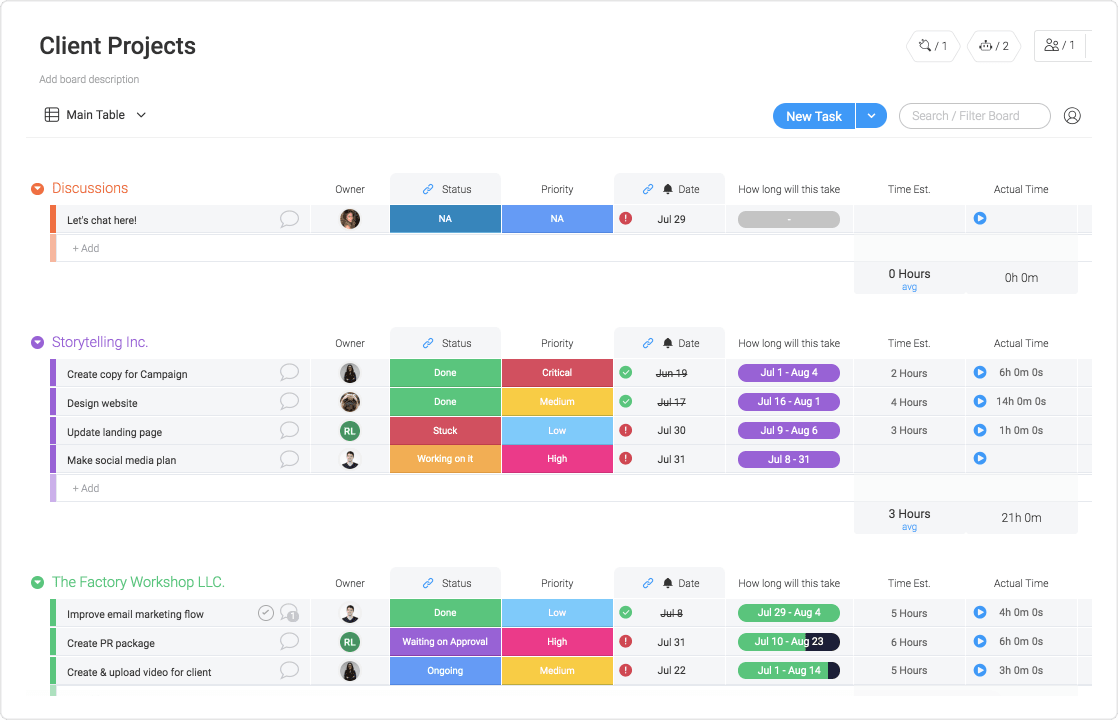 The Value of Client Management | monday.com Blog