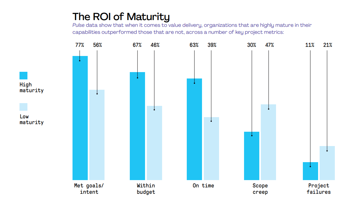 How to baseline any project plan | monday.com Blog