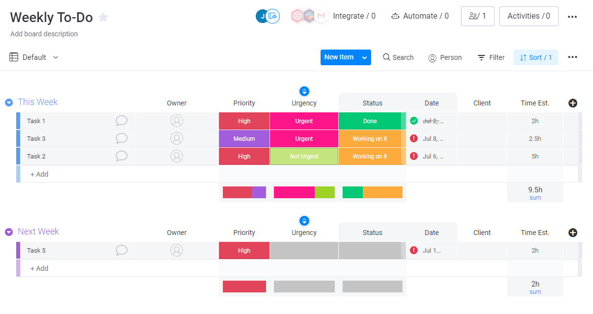 Action priority matrix vs Eisenhower matrix | monday.com Blog