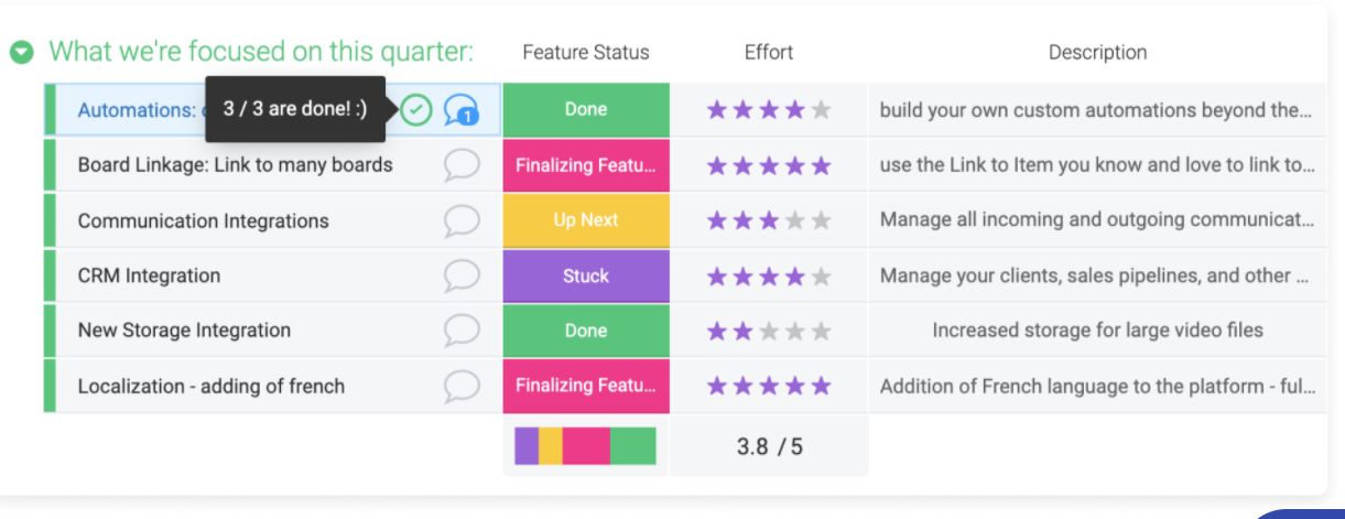 The best task app to organize your workflow | monday.com Blog