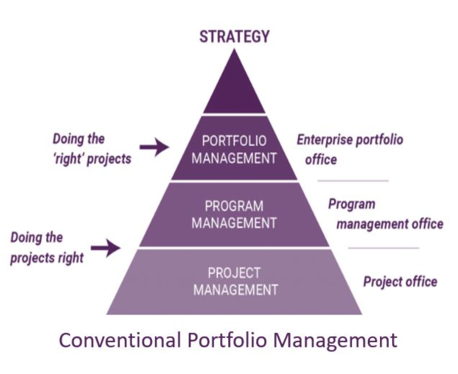 Strategic Plan Monday Blog Strategic Plan Monday Blog