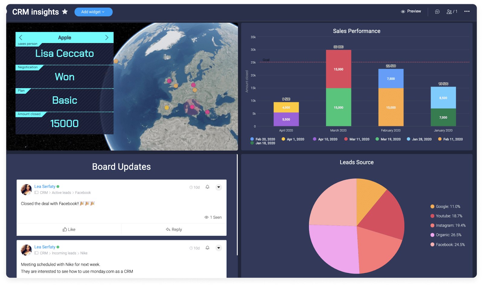 How To Build Your Own CRM System Monday Blog