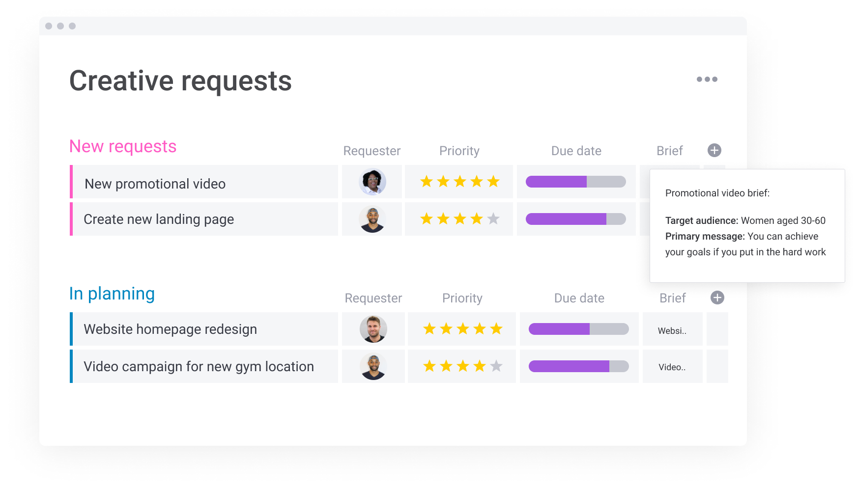 Why your creative brief needs a makeover [+template] | monday.com
