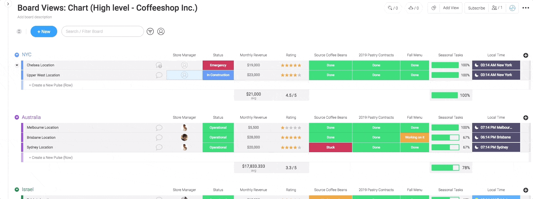 How to create a project schedule | monday.com Blog