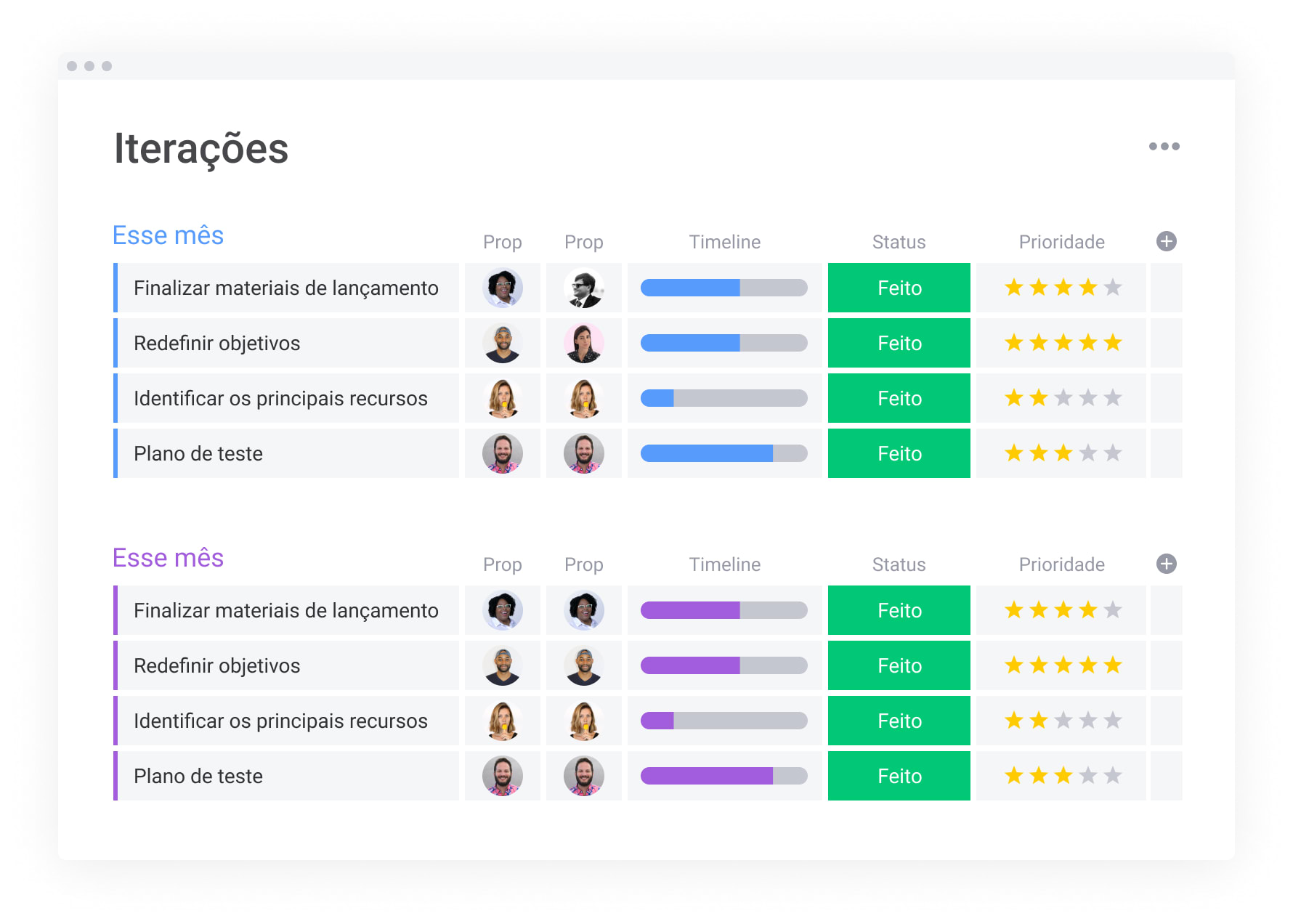 Planos da monday.com: qual é a opção ideal para você?