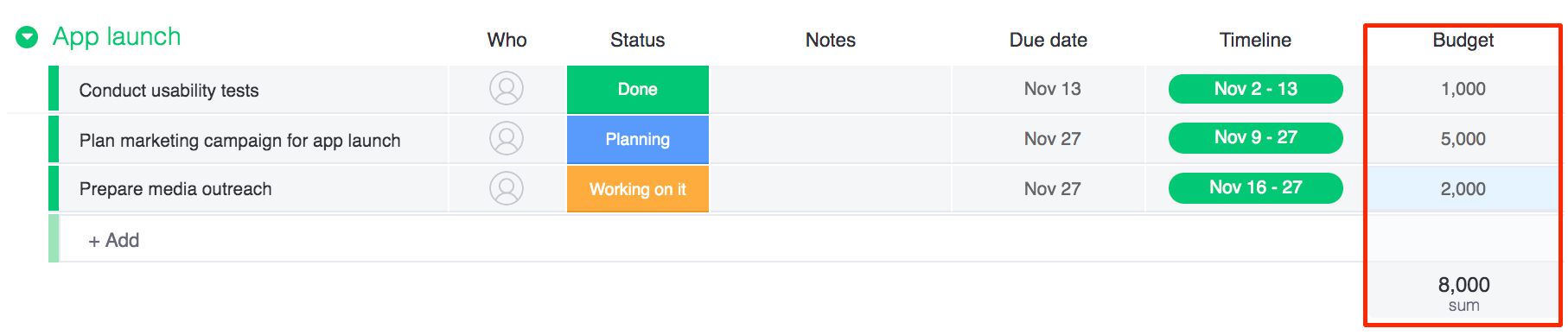 How to create a project schedule | monday.com Blog