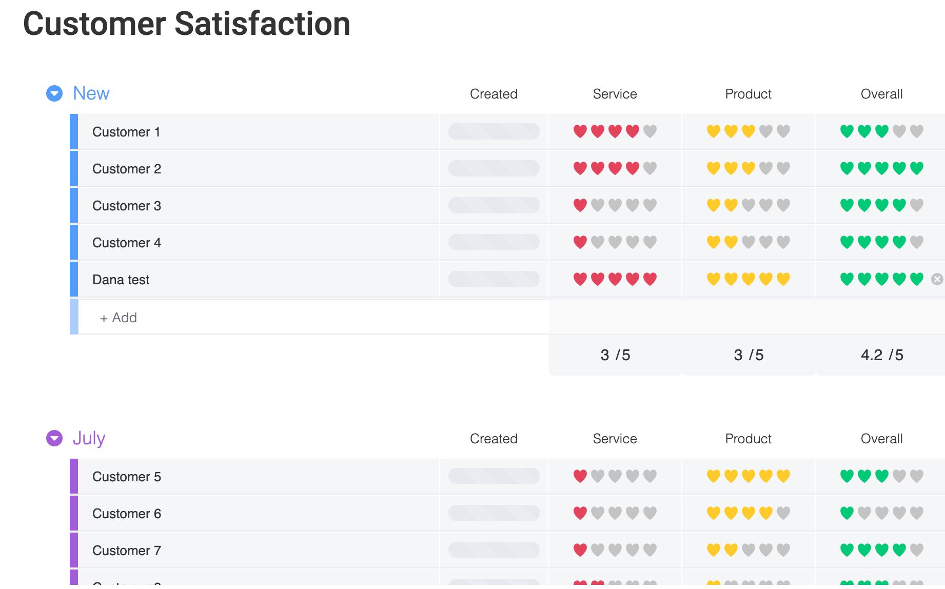 KPI marketing and top 5 metrics | monday.com Blog