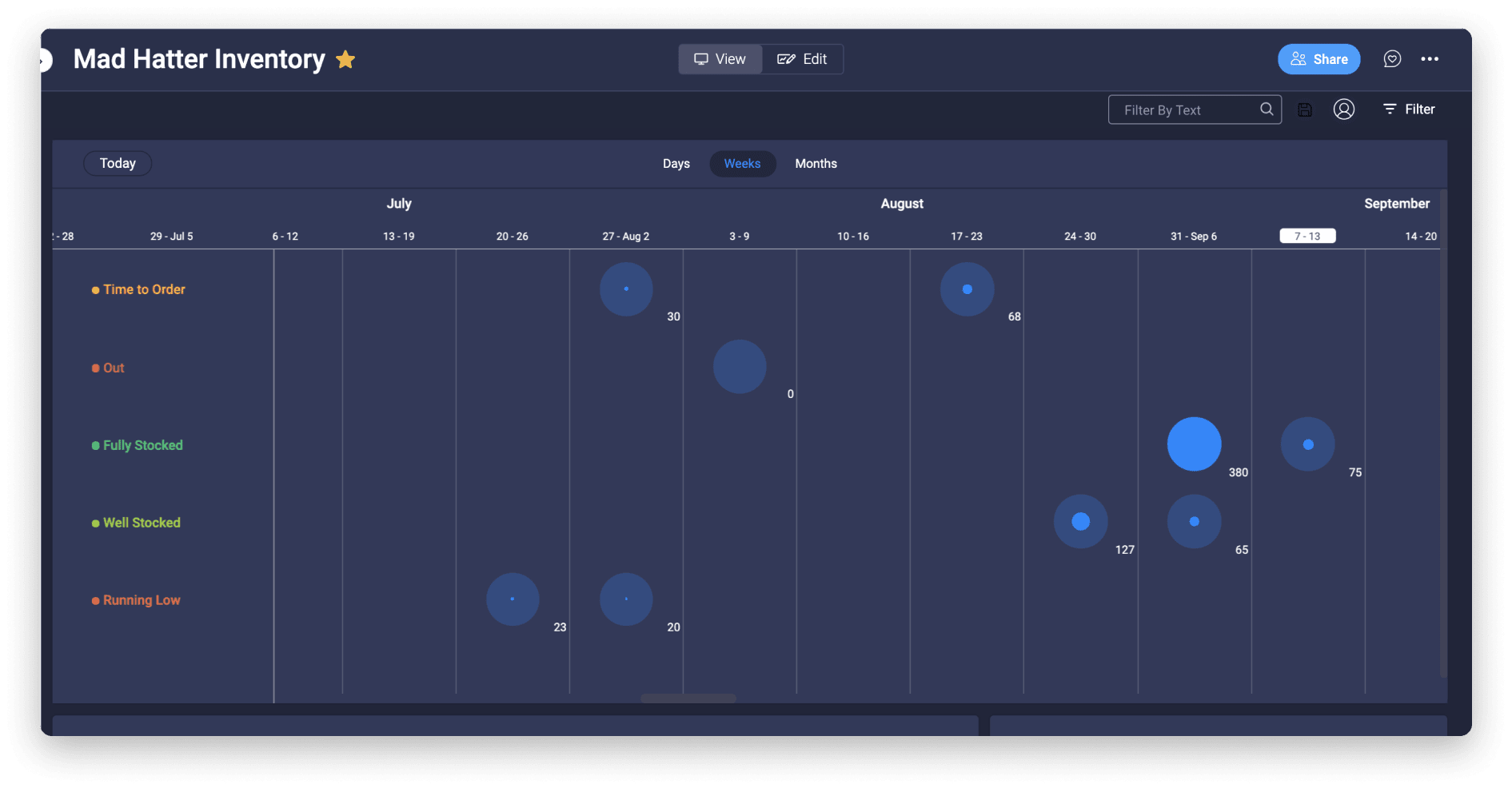 2021’s order management guide | monday.com Blog