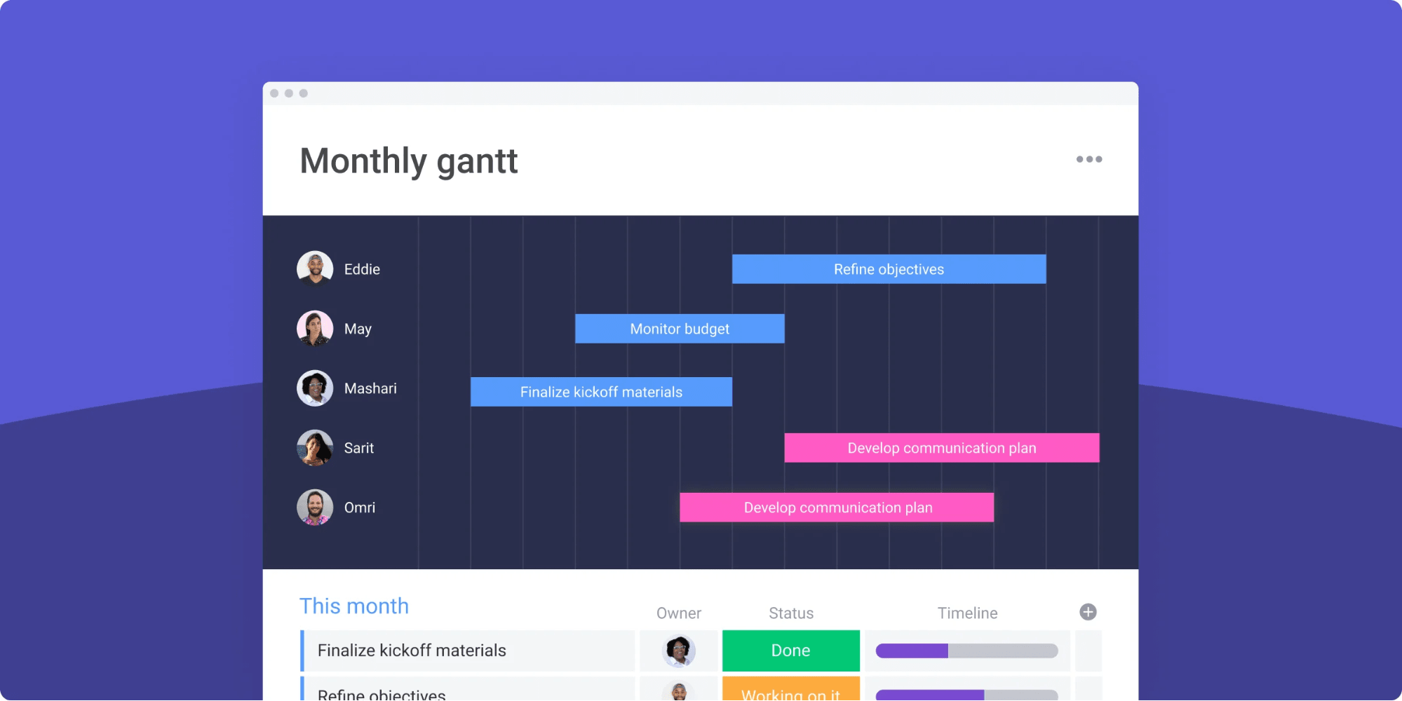 The 3 Leading Free Gantt Chart Apps | monday.com Blog