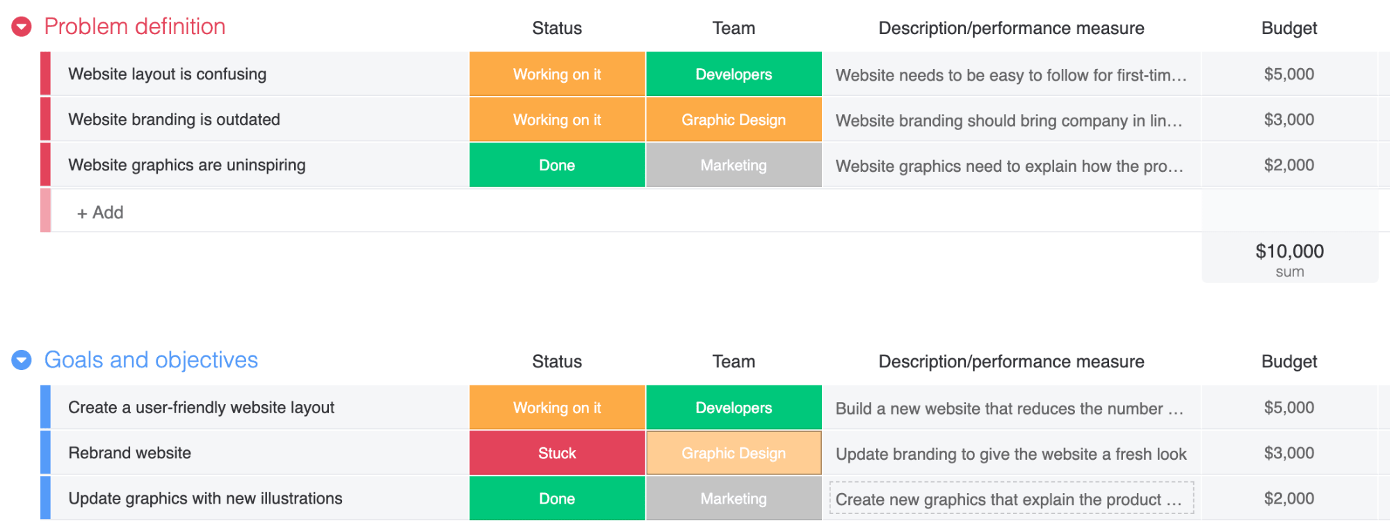 How to Manage a Design Project | monday.com Blog