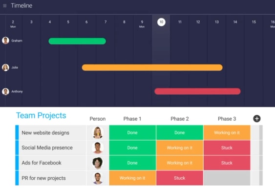 How To Use monday.com | monday.com Blog