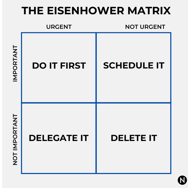 Eisenhower Priority Matrix Template