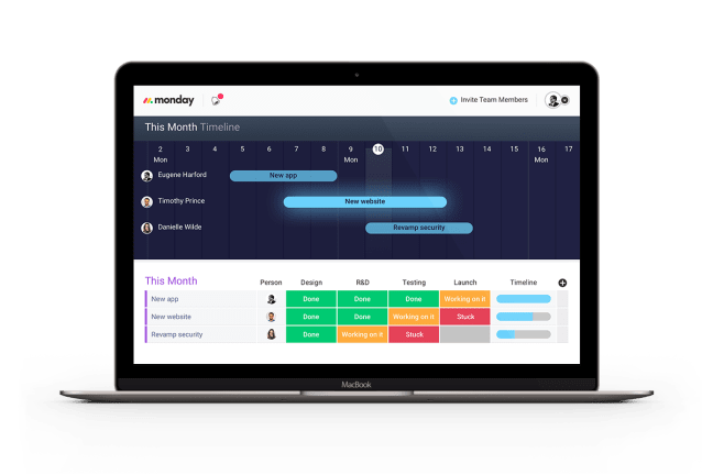 3 Management Basics Everyone Needs to Know | monday.com Blog